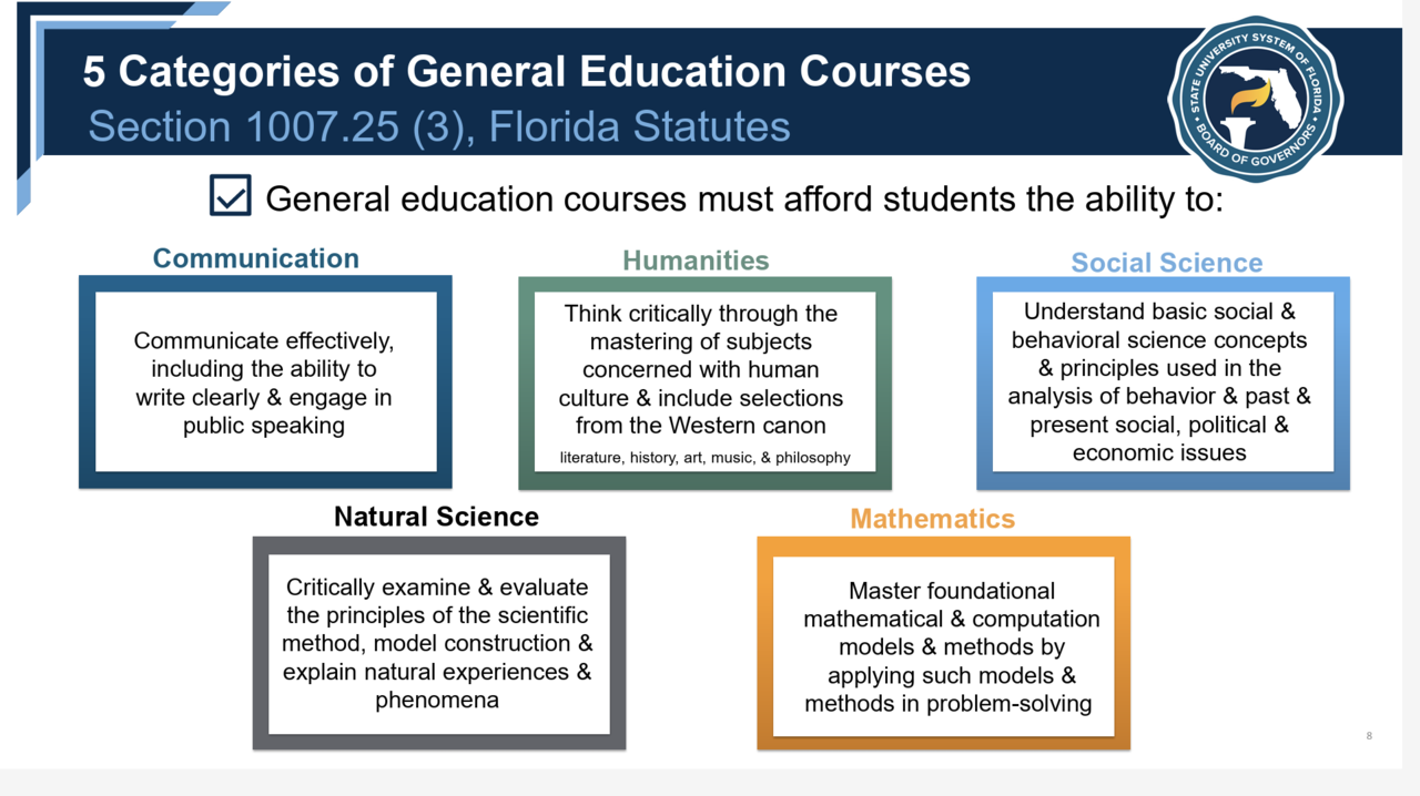 GEP Update March 2025 - College of Undergraduate Studies